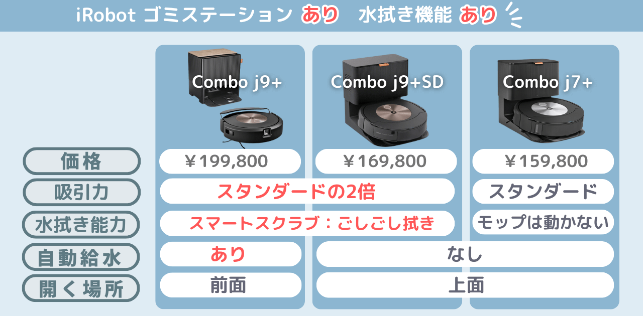 コンボj9+・コンボj9+SD・コンボj7+の違いを徹底比較！ルンバiRobot | 掃除のロボラボ